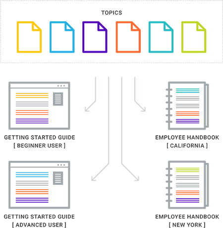 Conventional Documents – Flexwrite